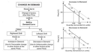 L02 - demand and supply analysis.pptx MANAGERIAL ECONOMICS | PPTX