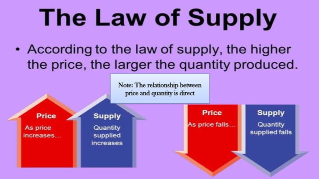 L02 - demand and supply analysis.pptx MANAGERIAL ECONOMICS | PPT