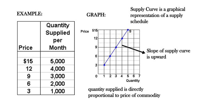L02 - demand and supply analysis.pptx MANAGERIAL ECONOMICS | PPT