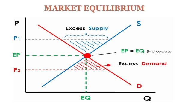 L02 - demand and supply analysis.pptx MANAGERIAL ECONOMICS | PPT