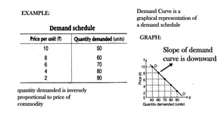 L02 - demand and supply analysis.pptx MANAGERIAL ECONOMICS | PPTX