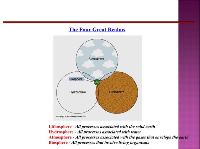 major domains of earth | PPT | Geography | Science