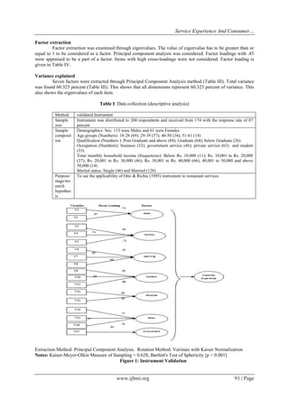 International Journal of Business and Management Invention (IJBMI) | PDF