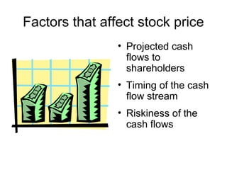 L02 definition of fm | PPT