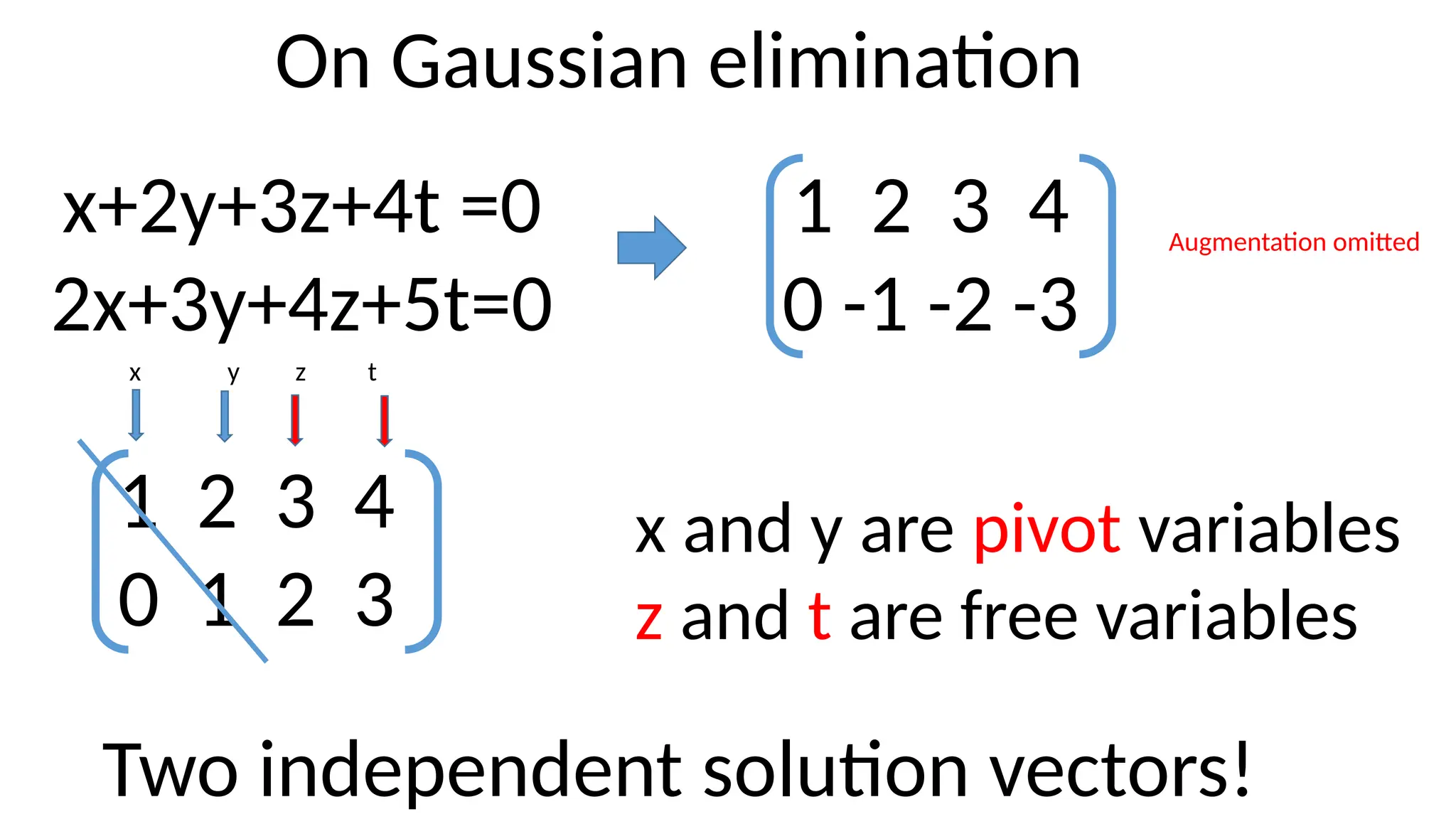 L02_Gaussian Elimination for solving Equations.pptx