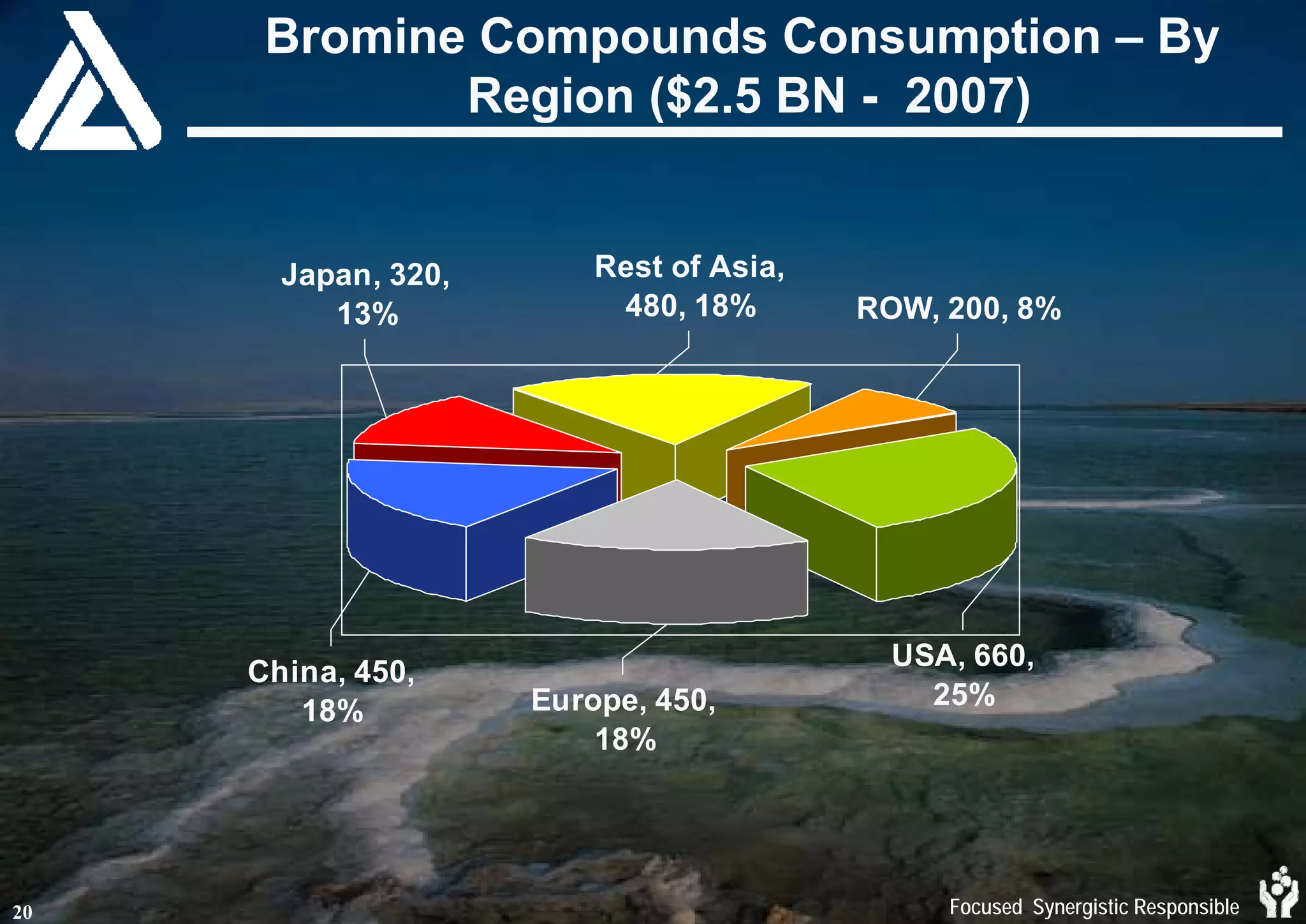 L02_Global Bromine Industry.pdf