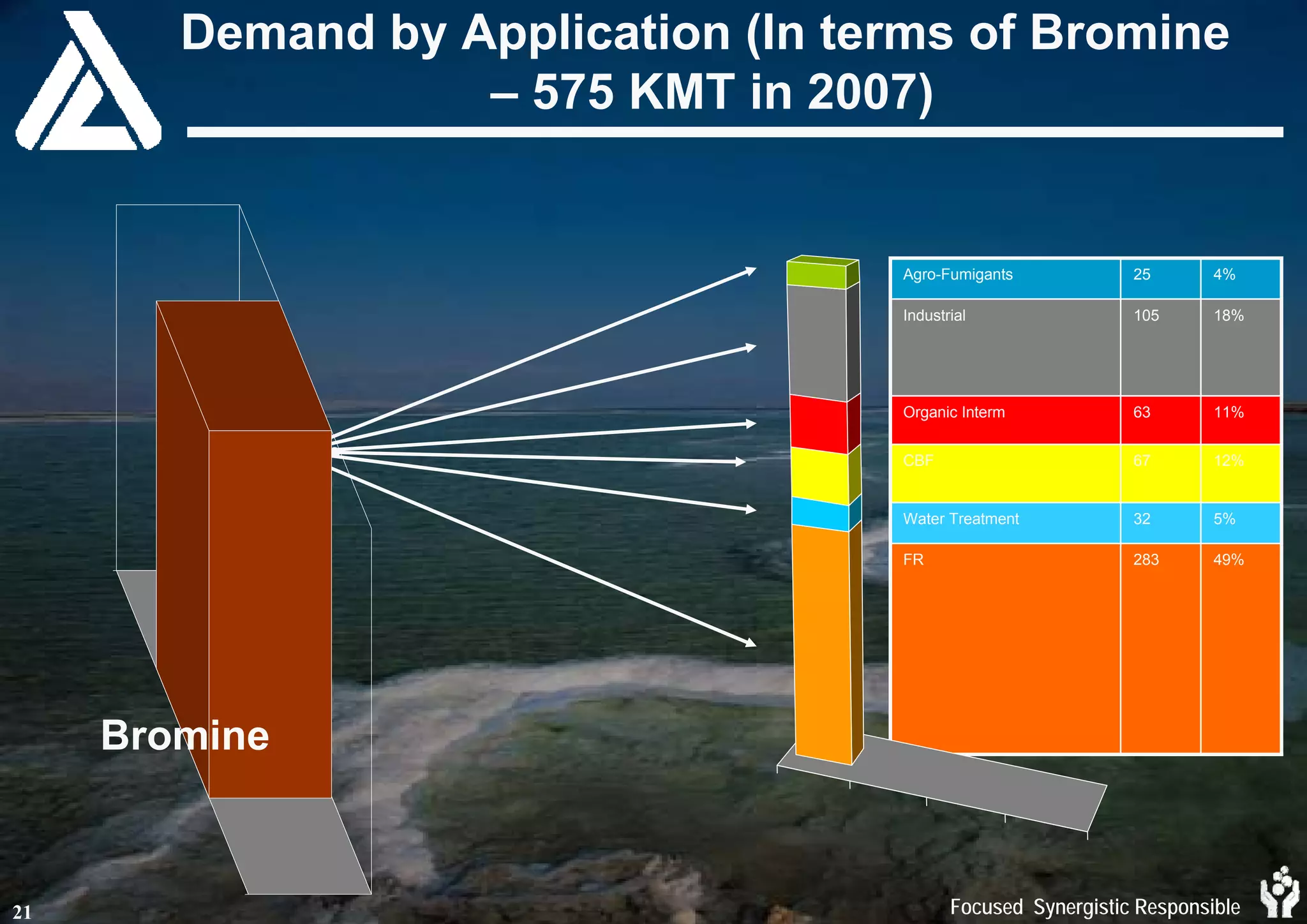 L02_Global Bromine Industry.pdf