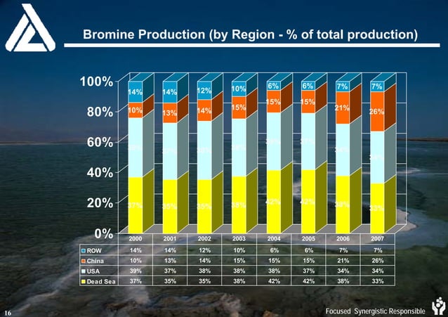 L02_Global Bromine Industry.pdf