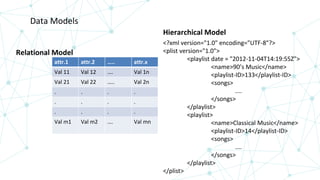 Lecture 02 Relational Data Model in Data Science.pdf