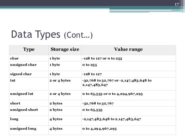 COM1407: Variables and Data Types
