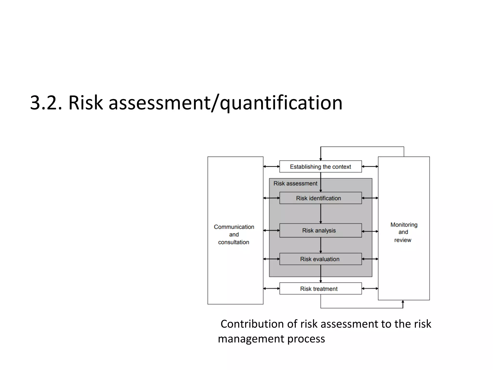 Lecture 02. OSH Risk Assessment | PDF