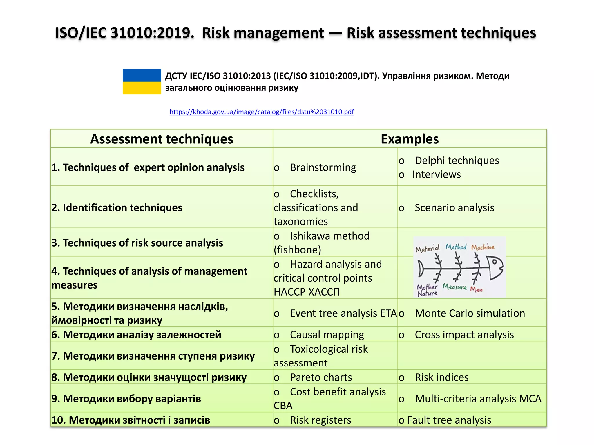 Lecture 02. OSH Risk Assessment | PDF