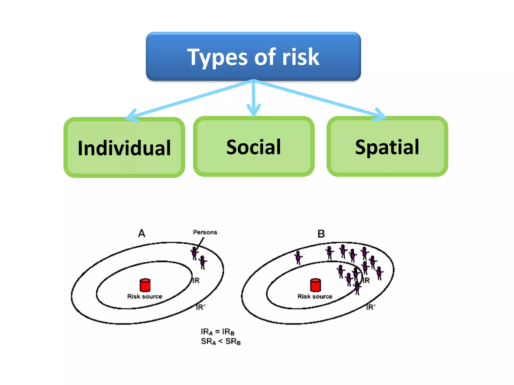Lecture 02. OSH Risk Assessment | PDF