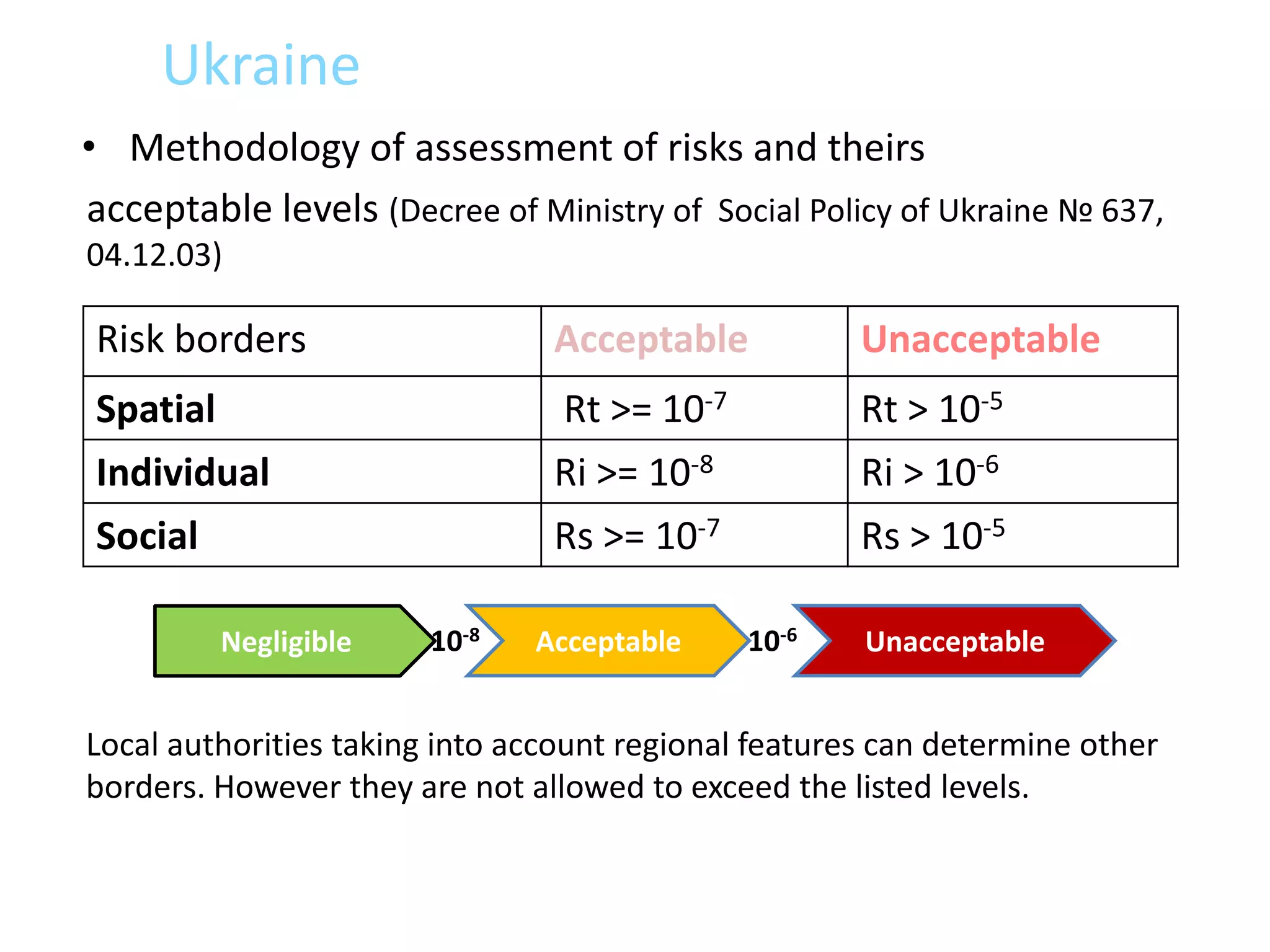 Lecture 02. OSH Risk Assessment | PDF