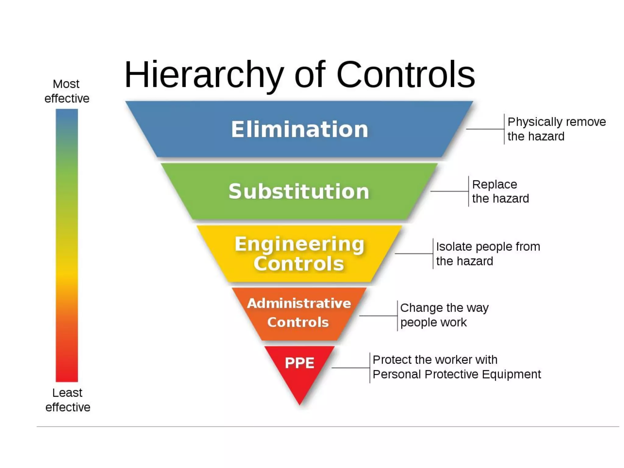 Lecture 02. OSH Risk Assessment | PDF