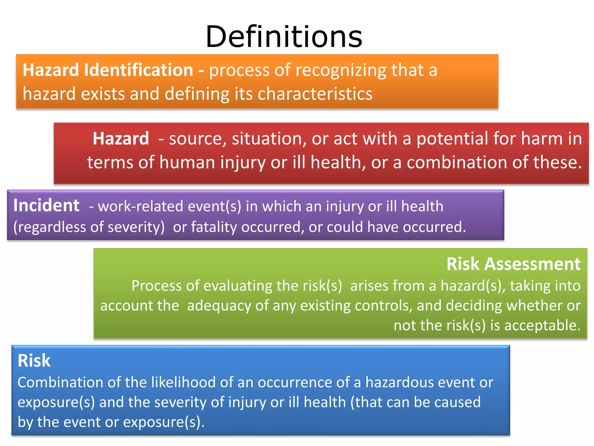 Lecture 02. OSH Risk Assessment | PDF