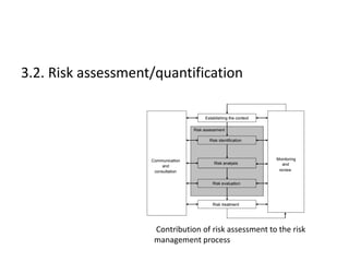Lecture 02. OSH Risk Assessment | PDF