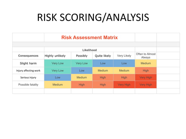 Lecture 02. OSH Risk Assessment | PDF