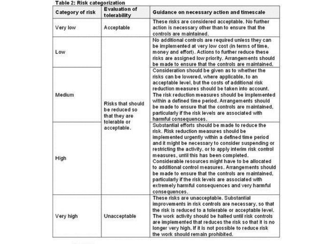 Lecture 02. OSH Risk Assessment | PDF