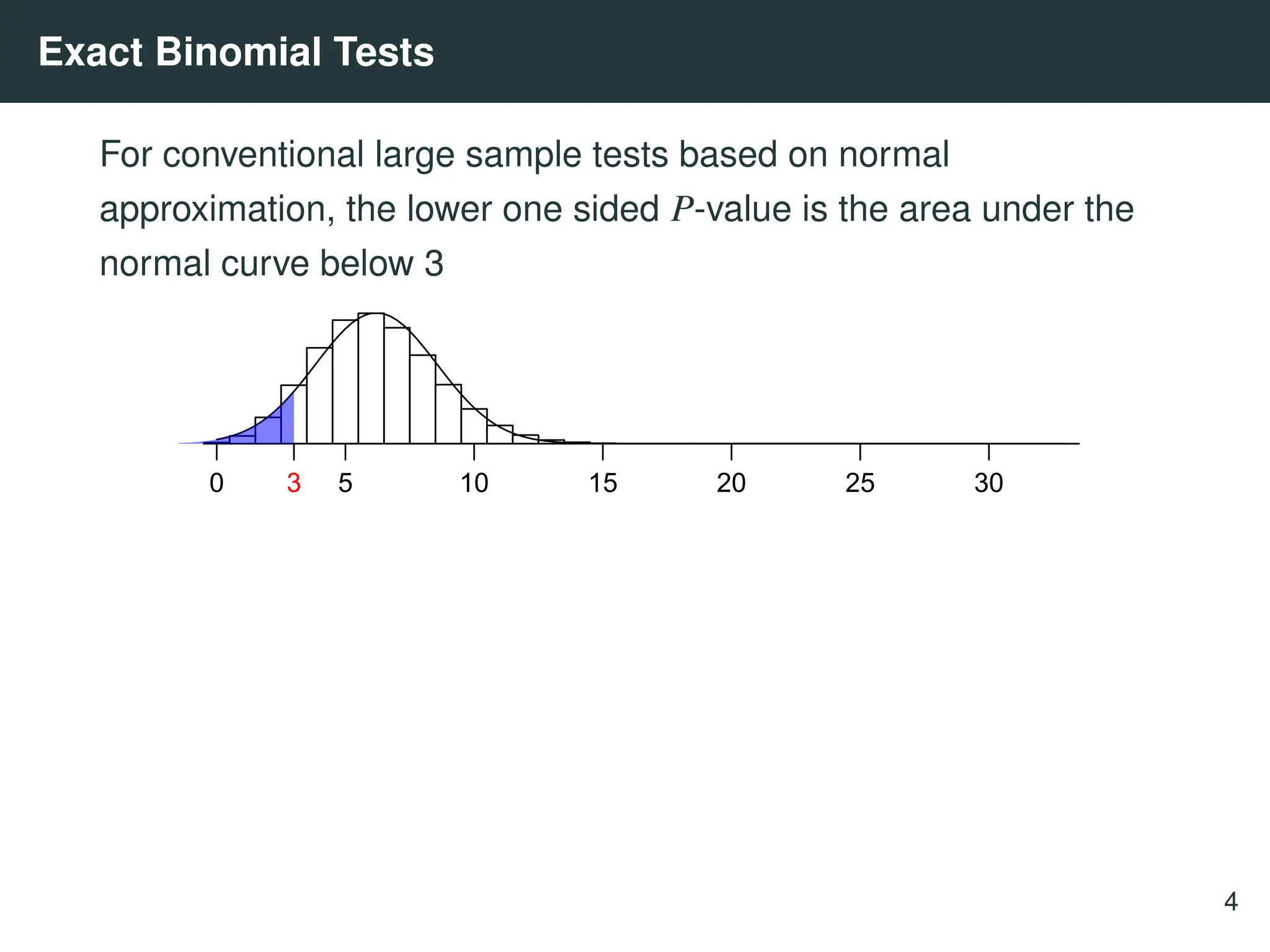 An introduction to small samples binomial inference | PDF