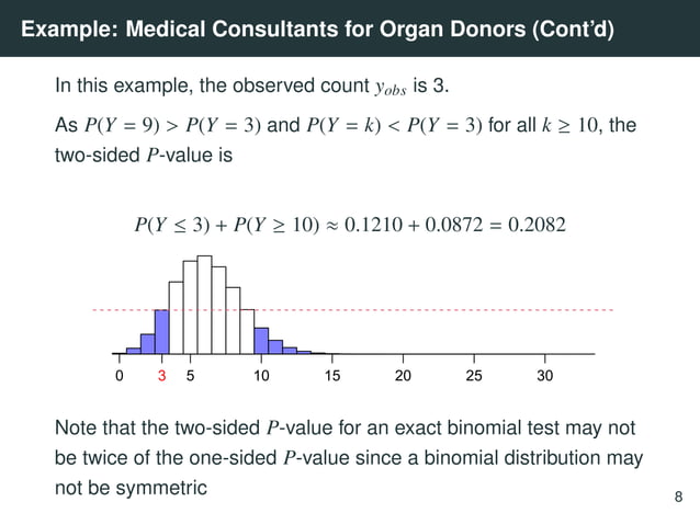 An introduction to small samples binomial inference | PDF