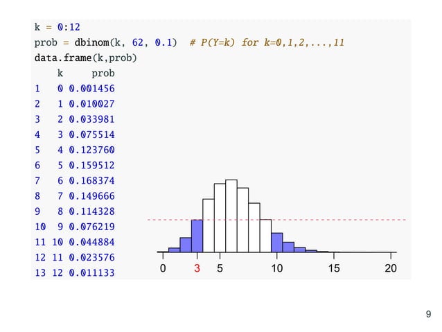 An introduction to small samples binomial inference | PDF