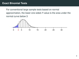 An introduction to small samples binomial inference | PDF