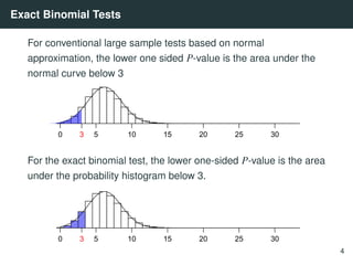 An introduction to Small Sample Binomial Inference | PDF