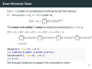 An introduction to Small Sample Binomial Inference | PDF