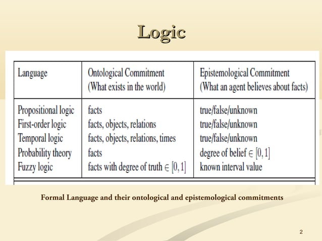 L03 ai - knowledge representation using logic | PPT | Programming Languages | Computing