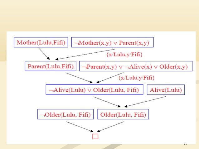 L03 ai - knowledge representation using logic | PPT | Programming Languages | Computing