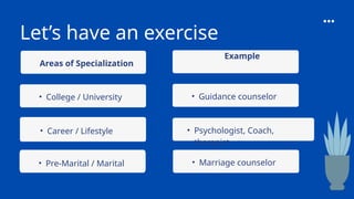 L03 - The Professionals and Practitioners in Counseling.pptx