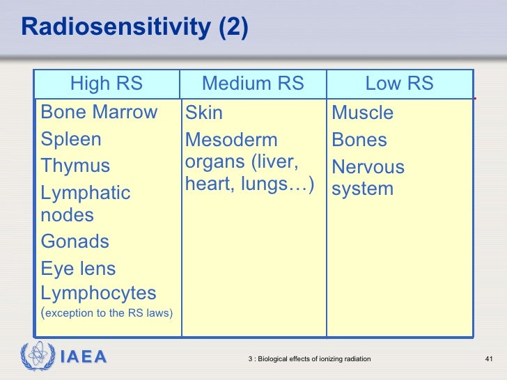 L03 Biological Effects