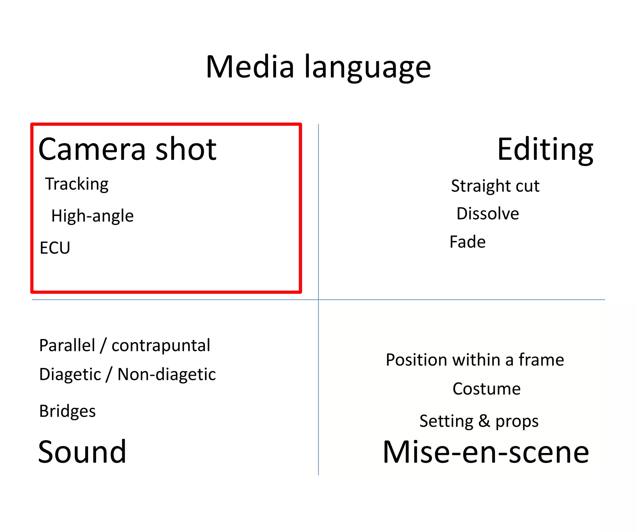 L03 camera work | PPT