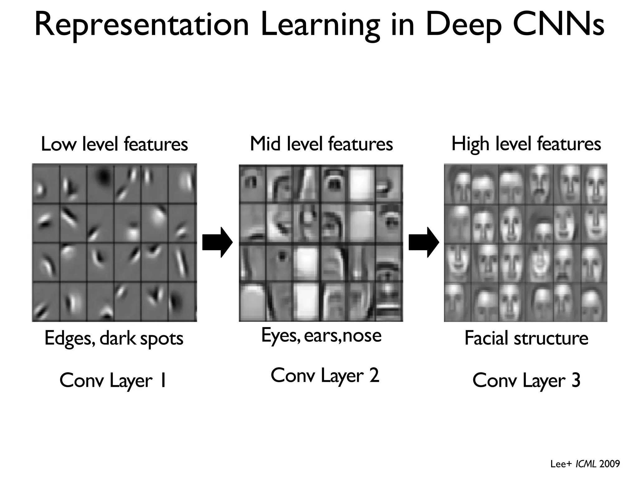 Cnn Algorithm | Ppt