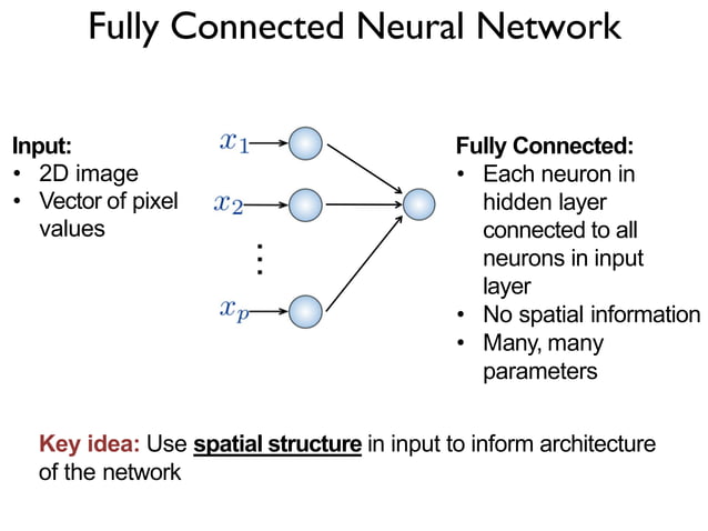 CNN Algorithm | PPT