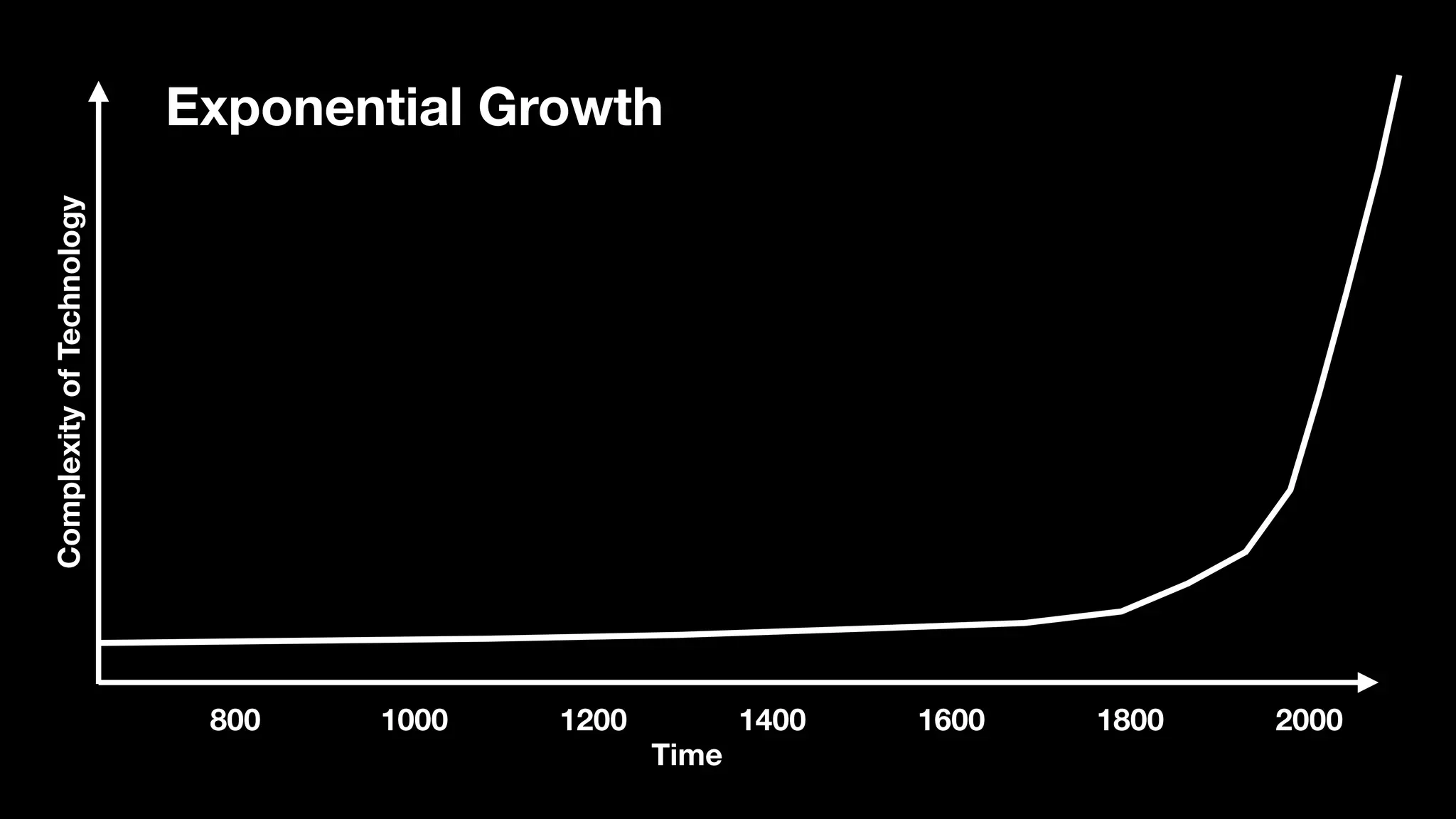 L03 Exponential World | PPT