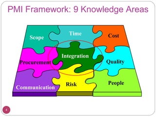 L03 integration management | PPT