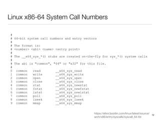 L03SystemCalls.pdf all about system call in os | PDF