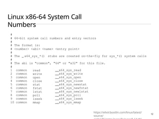 System calls in operating sytems incluses operating sytem process | PPT