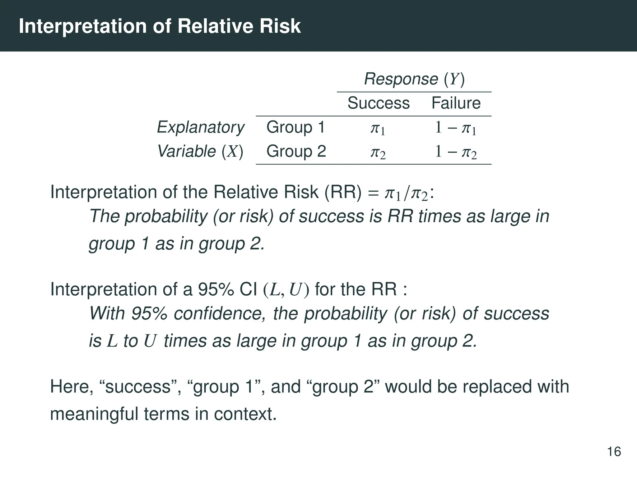 Difference of Proportions, Relative Risk, Odds Ratio | PDF