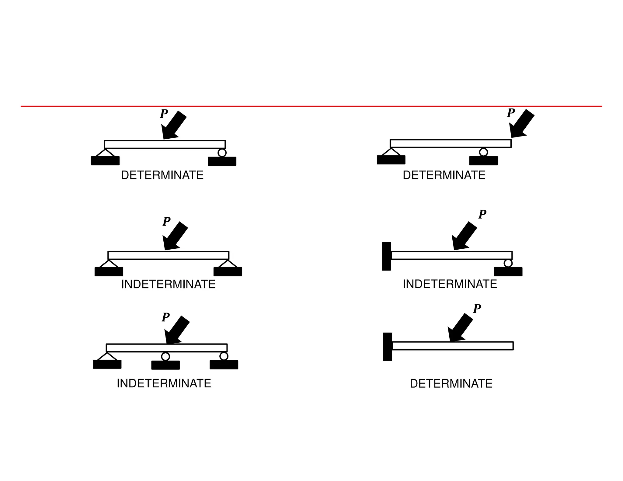 L04 5.pdf (trusses) | PDF