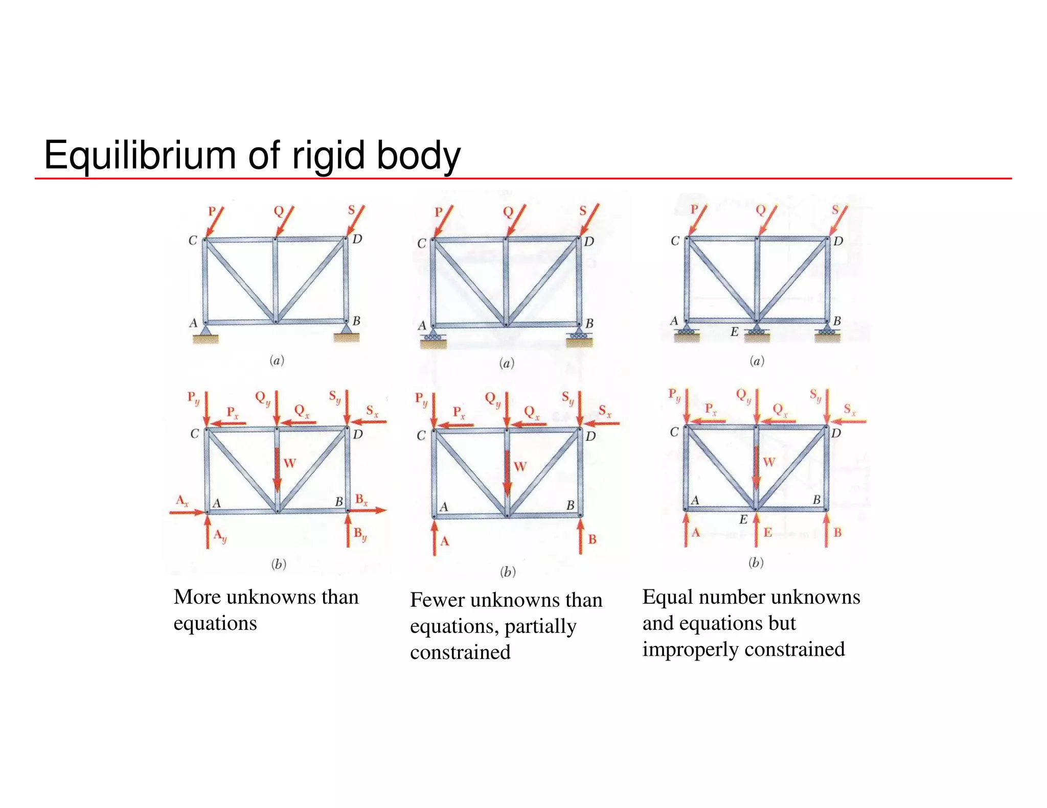 L04 5.pdf (trusses) | PDF