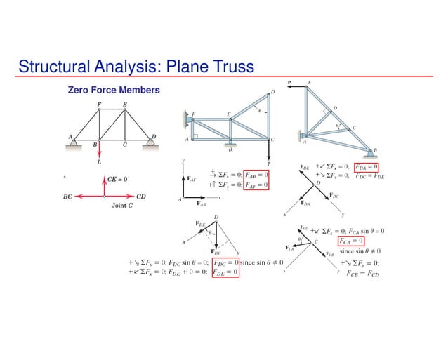 L04 5.pdf (trusses) | PDF