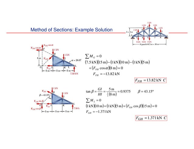 L04 5.pdf (trusses) | PDF