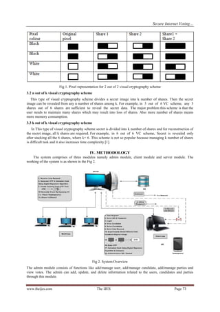 Secure Internet Voting System | PDF