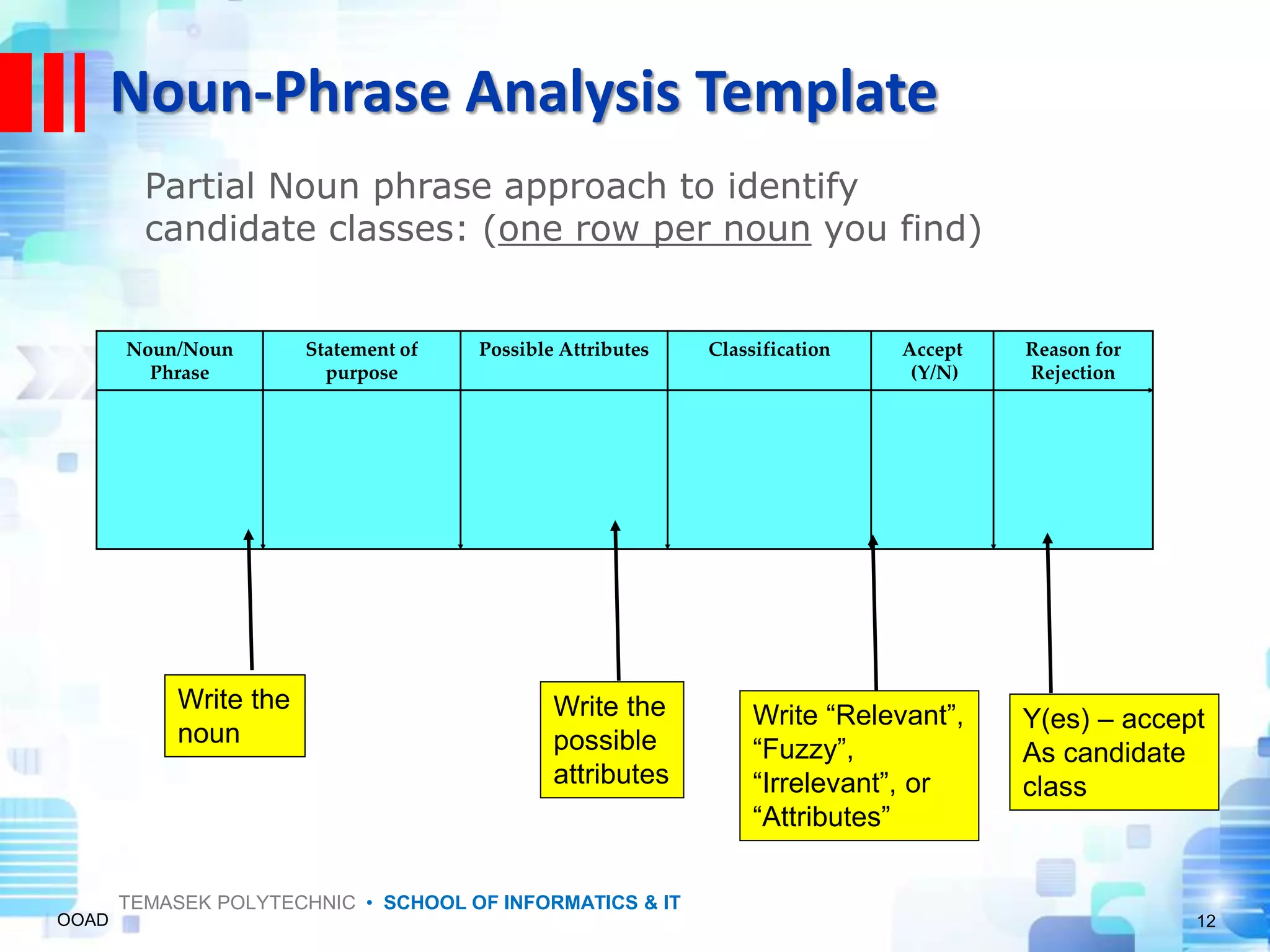 L04a - Identifying Candidate Classes - Part 1 (1).ppt