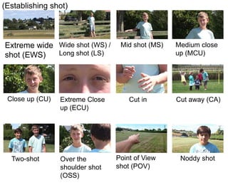 L04 Analysing a media text | PPT