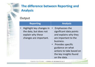L04-Data Analysis Technique Part 1 CBA1C01 | PPT