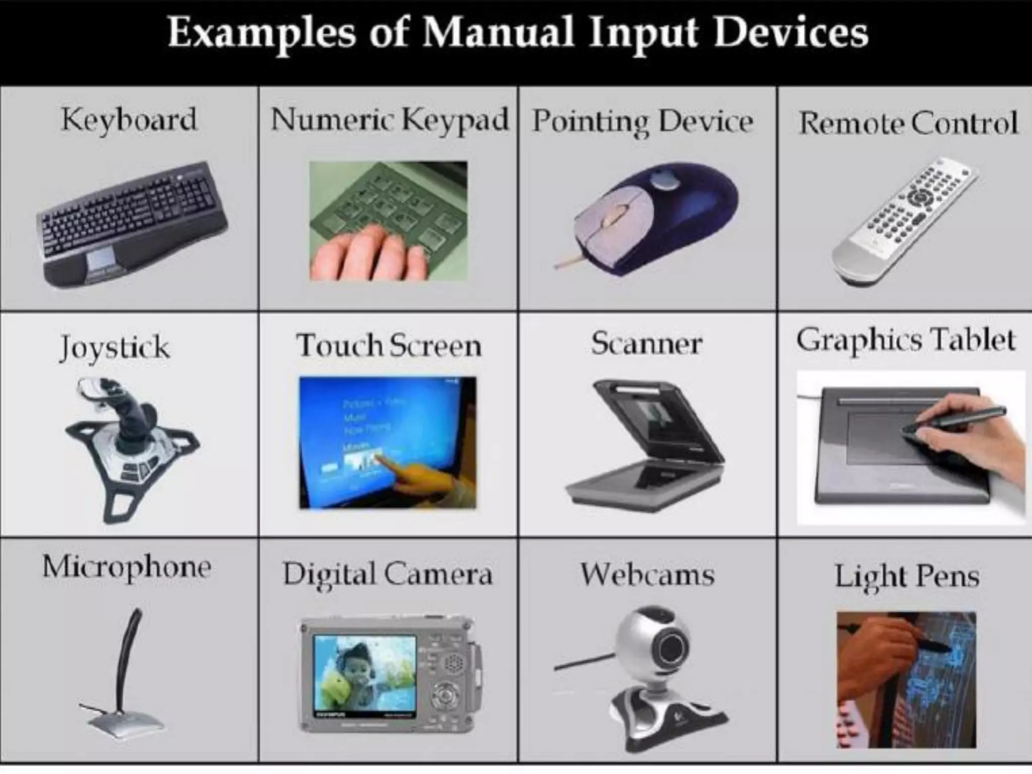 CSS L04 - Integral Parts of the Computer System | PDF